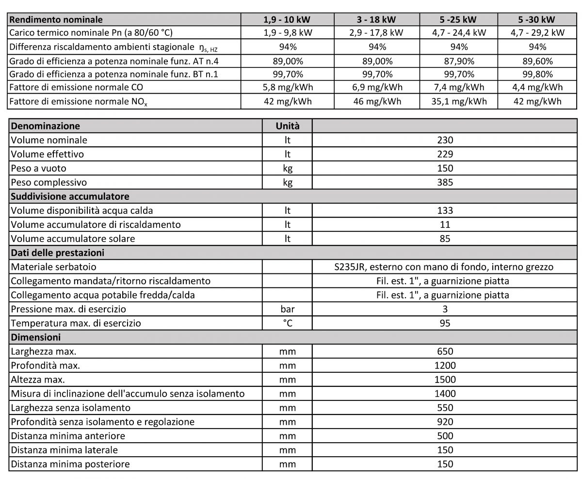 Solvis Preisliste Pdf